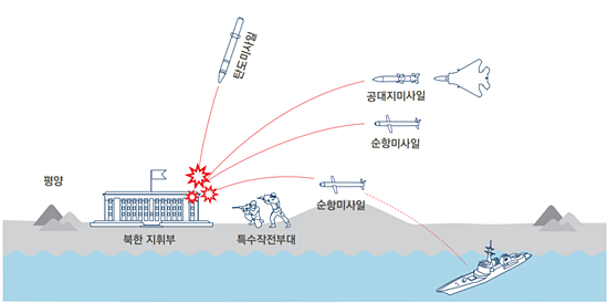 [펌] 대량응징보복(KMPR) : 네이버 블로그