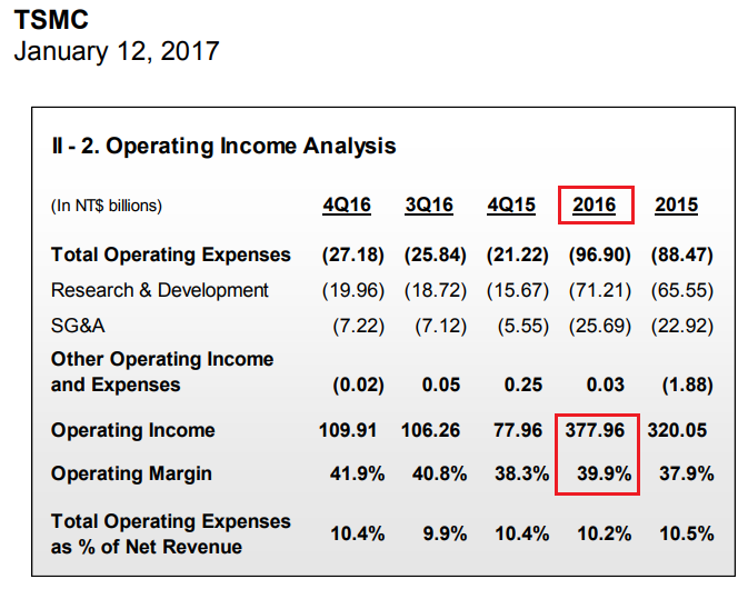 대만의 대기업TSMC에 대해서 알아보자 : 네이버 블로그