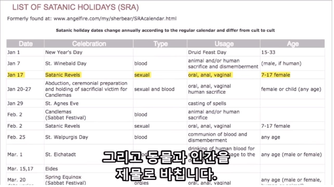 HTML5 Classic Game Development: [2탄] 힐러리 클리턴 아동성학대 스캔들 피자게이트 2탄