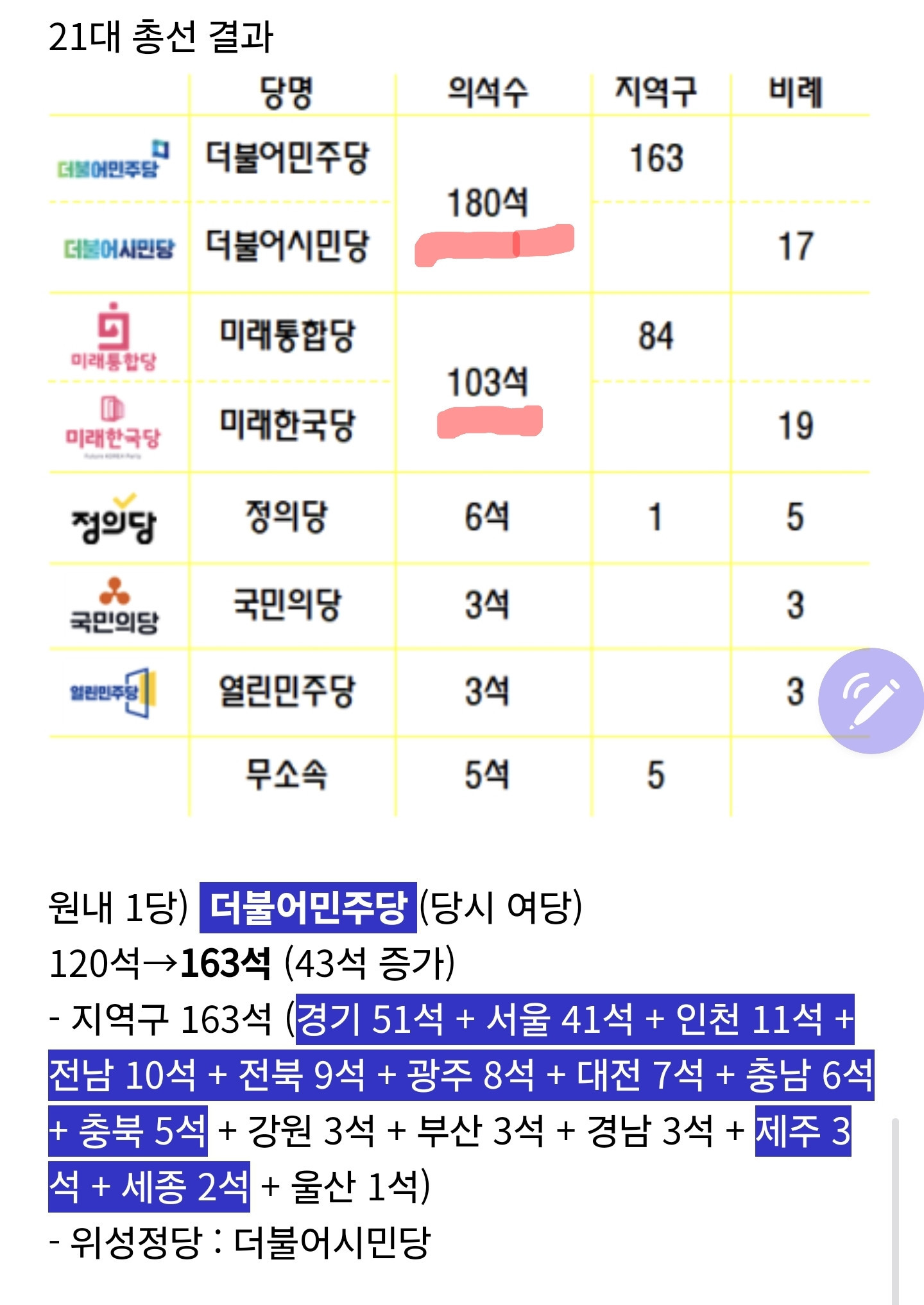 A web 설립 이후 총선 결과 | 일간-베스트 | 일베저장소